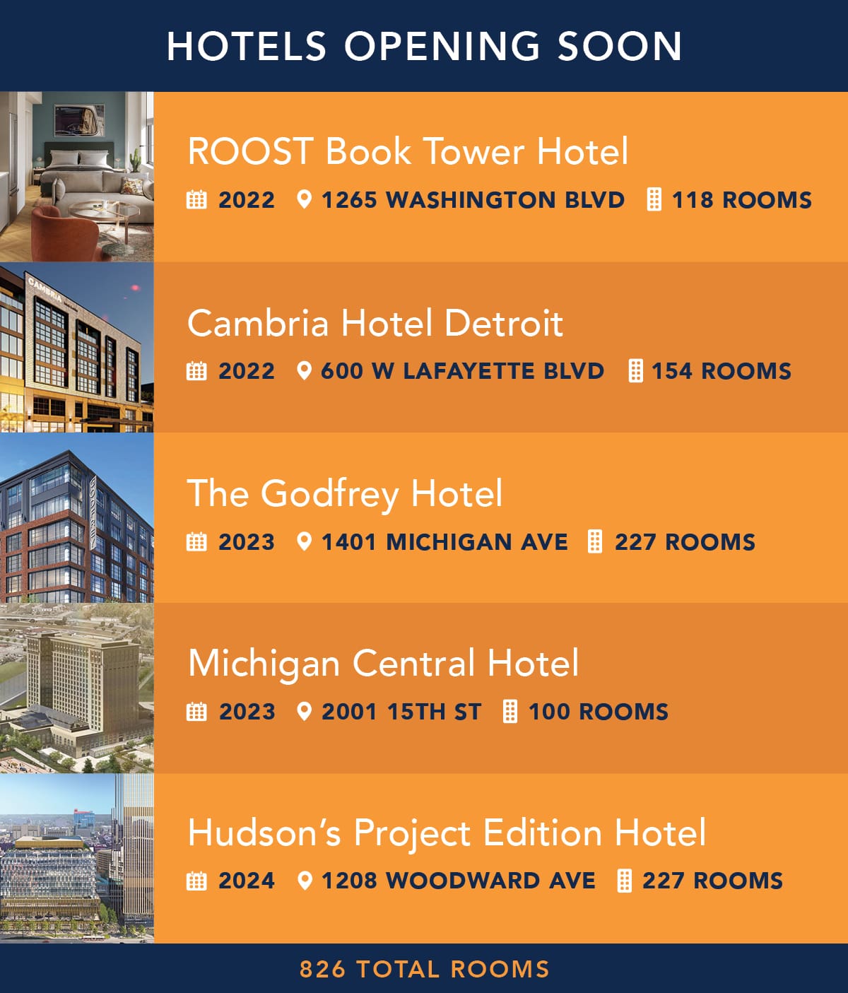 Number of Hotel Rooms Continues to Grow to Meet Demand - Downtown ...