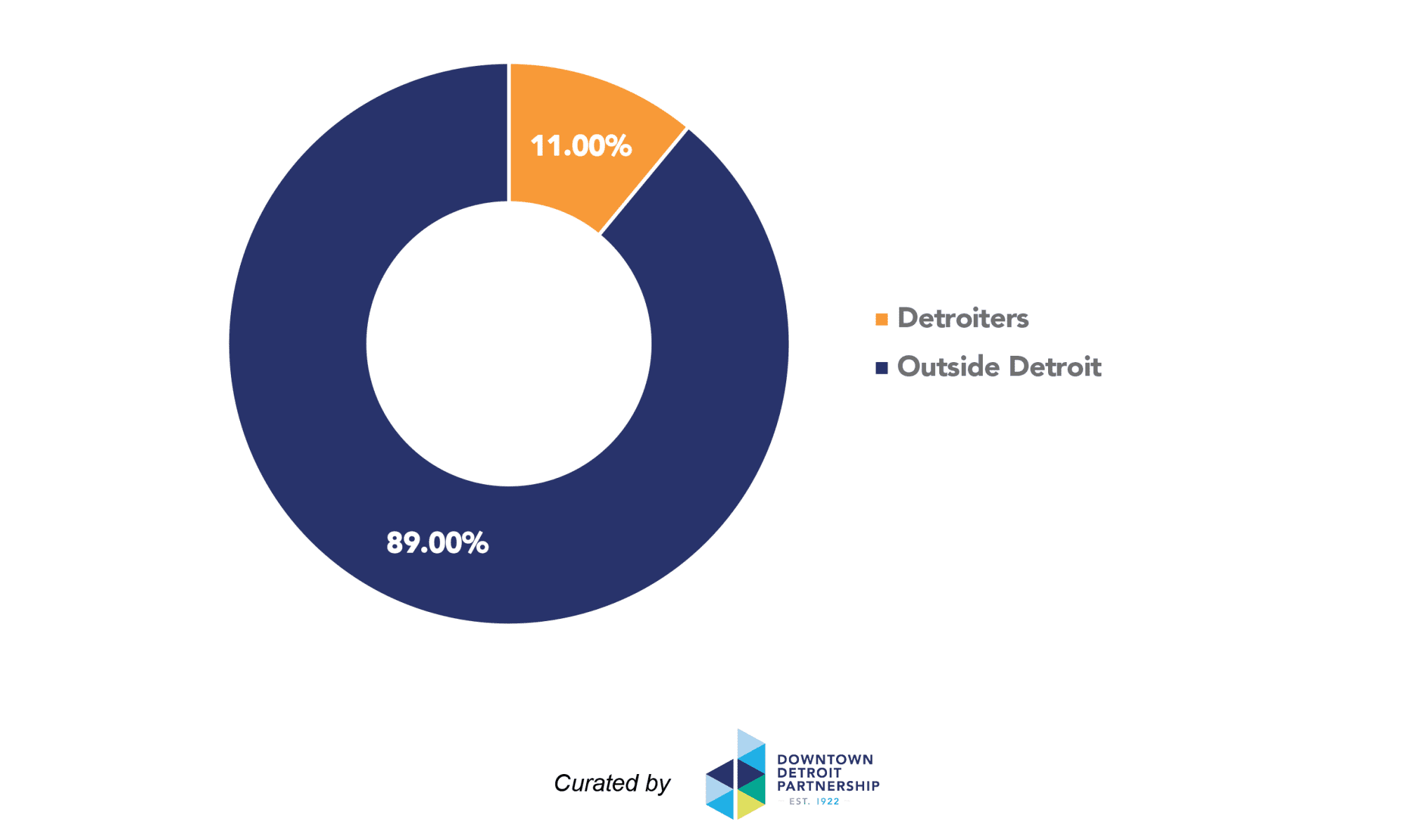 Opening Day's Impressive Impact - Downtown Detroit Partnership