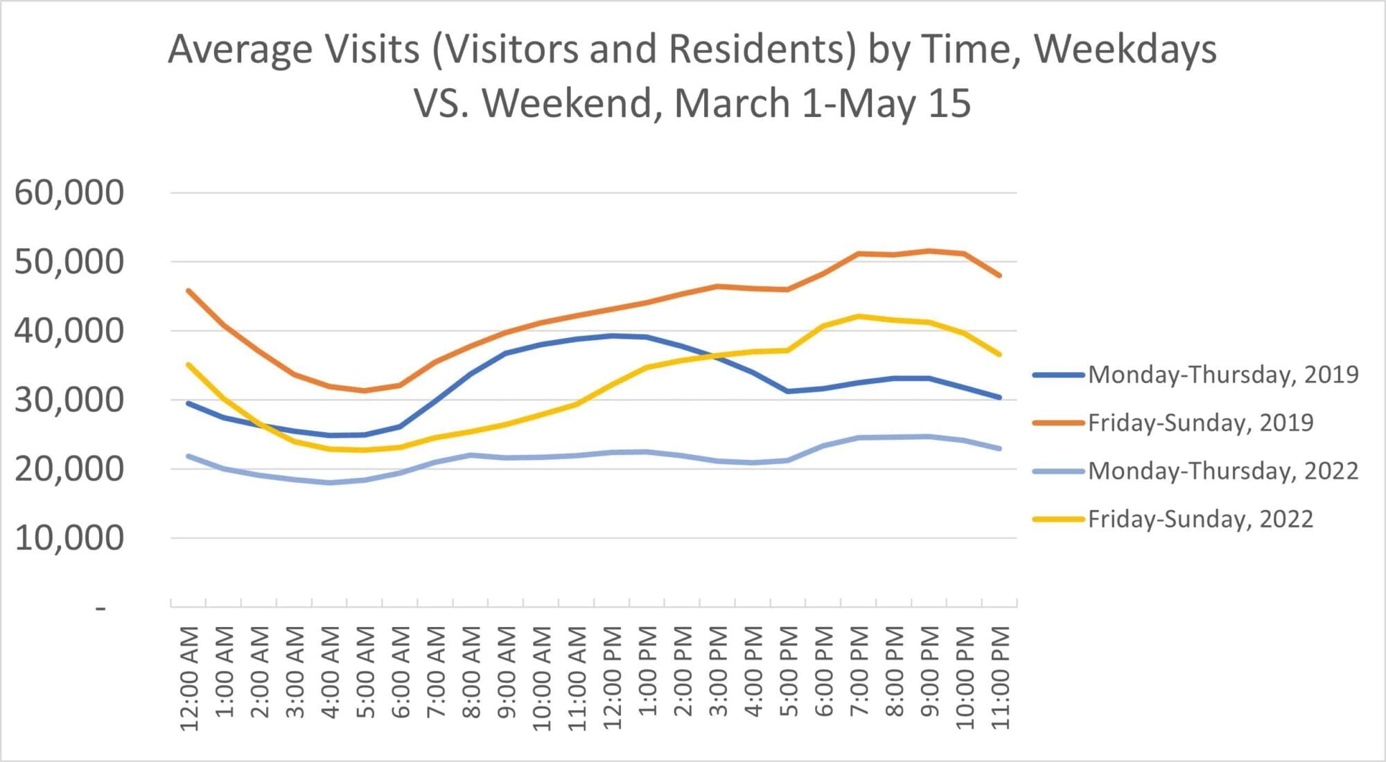 What Has Changed Since 2019, What to Expect Moving Forward - Downtown ...